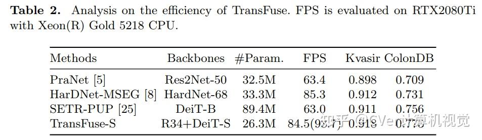 TransFuse：融合Transformers和CNN用于医学图像分割 - 知乎