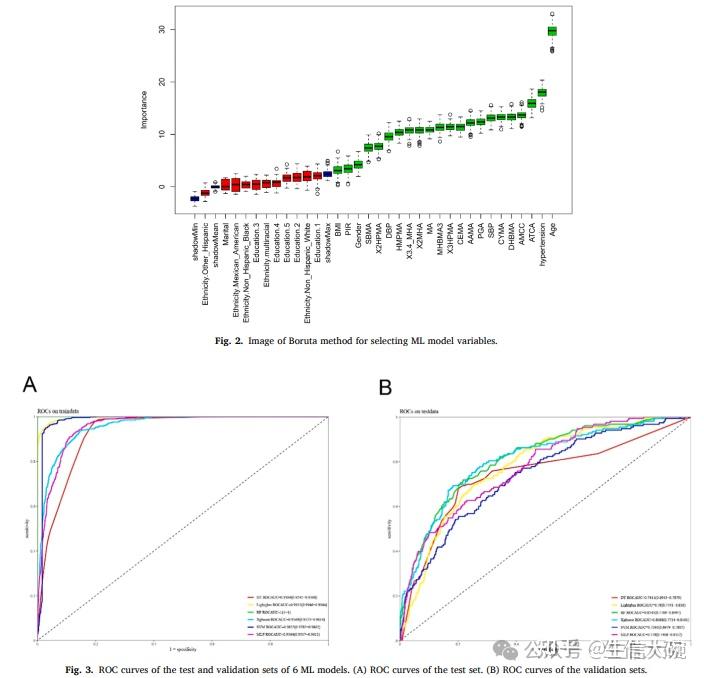 新思路get! 1区NHANES数据库+机器学习+模型构建的范文你一定要学！ - 知乎