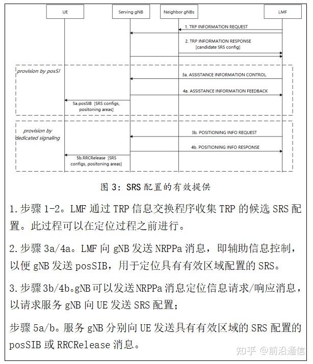 5G网络中的LPHAP是个啥？ - 知乎