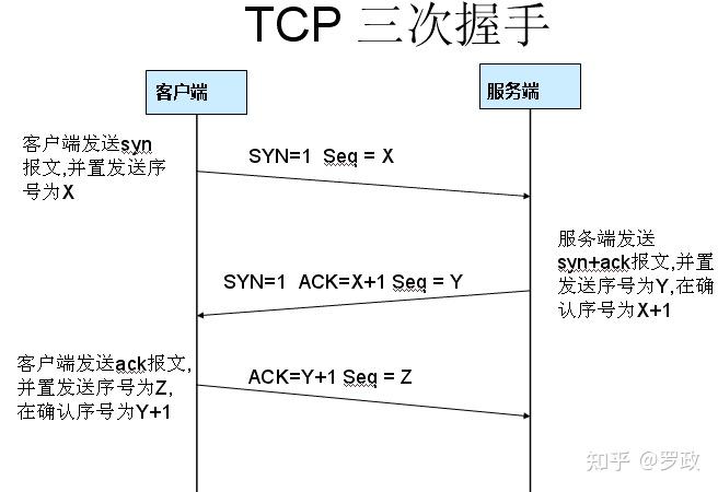 python3 scapy 模拟 TCP三次握手（解决RST） - 知乎