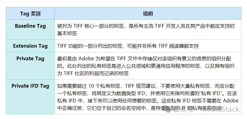 图像格式--TIFF格式介绍 - 知乎