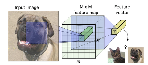 【无监督语义分割】InfoSeg: Unsupervised Semantic Image Segmentation with Mutual Information Maximization - 知乎