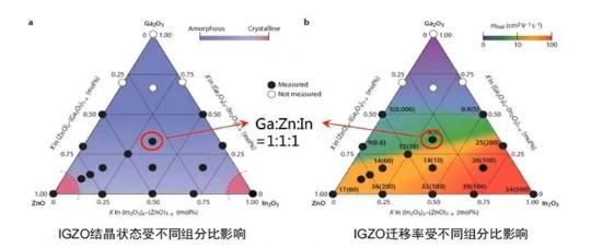 OLED显示LTPO IGZO TFT介绍-第一部分 - 知乎