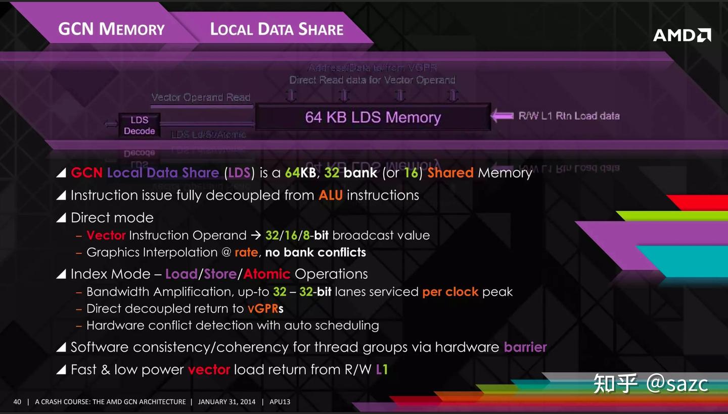 AMD GCN架构概览 - 知乎