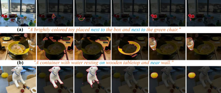 ICML25 Oral | ReferSplat 实现语言驱动的3D高斯场景精准分割 - 知乎