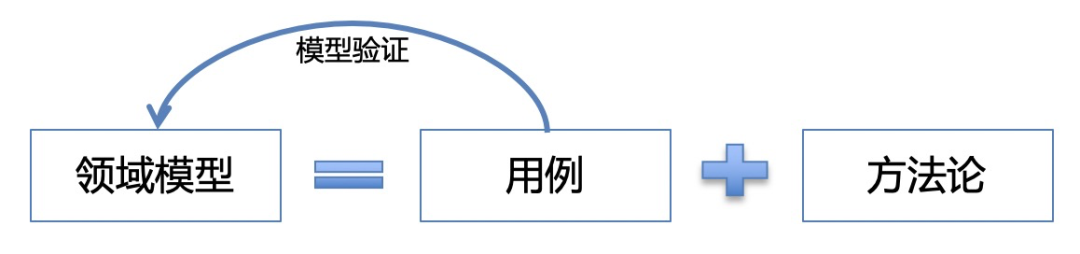 迄今为止最完整的DDD实践 - 知乎