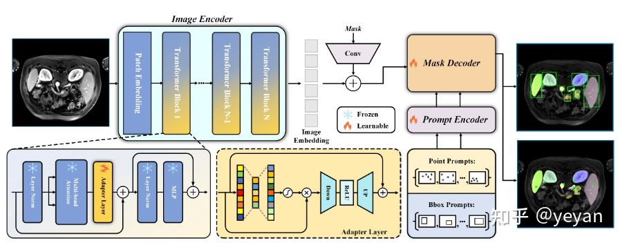 Segment Anything(sam)项目整理汇总 - 知乎