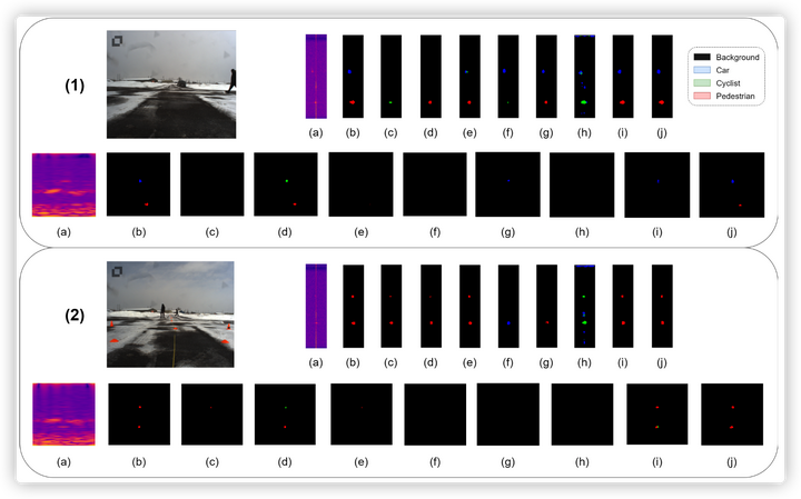Multi-View Radar Semantic Segmentation - 知乎