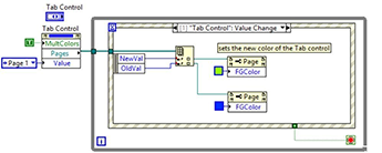 LabVIEW更改Tab所选标签的颜色 - 知乎