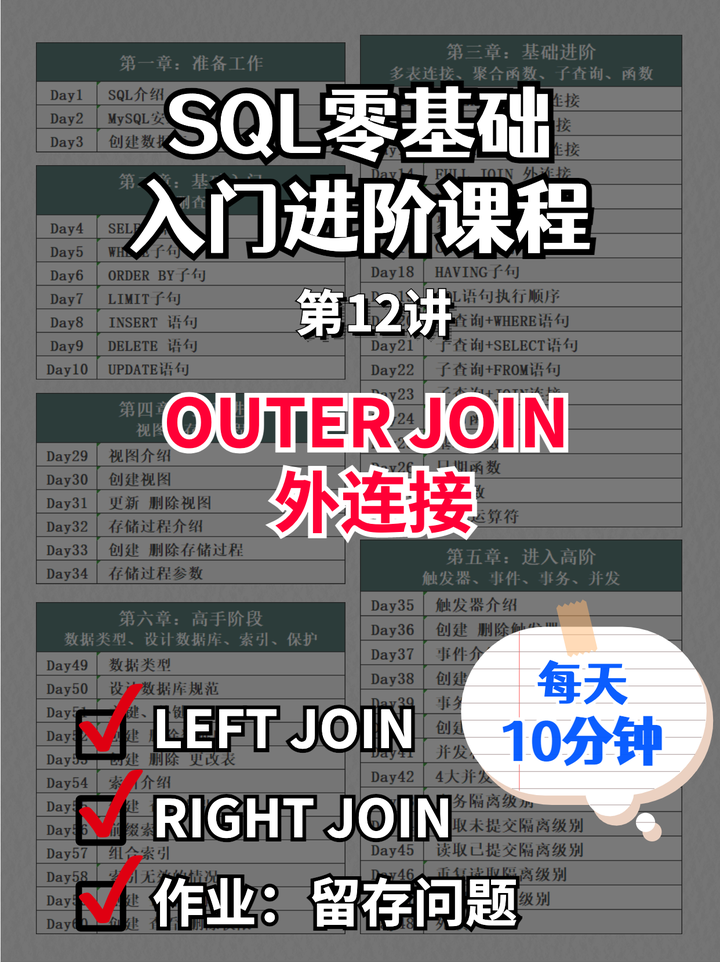 一文讲懂SQL外连接OUTER JOIN - 知乎