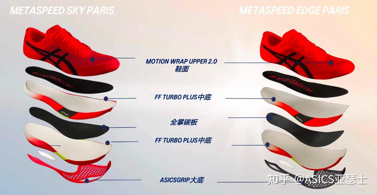 ASICS亚瑟士研究所 | METASPEED SKY PARIS与METASPEED EDGE PARIS：目标巴黎，进速由我 - 知乎