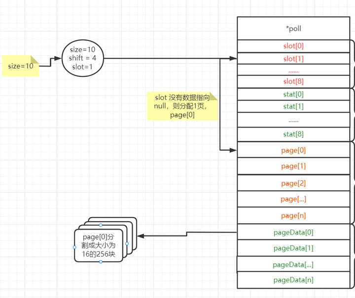 深入理解nginx slab内存管理机制 - 知乎