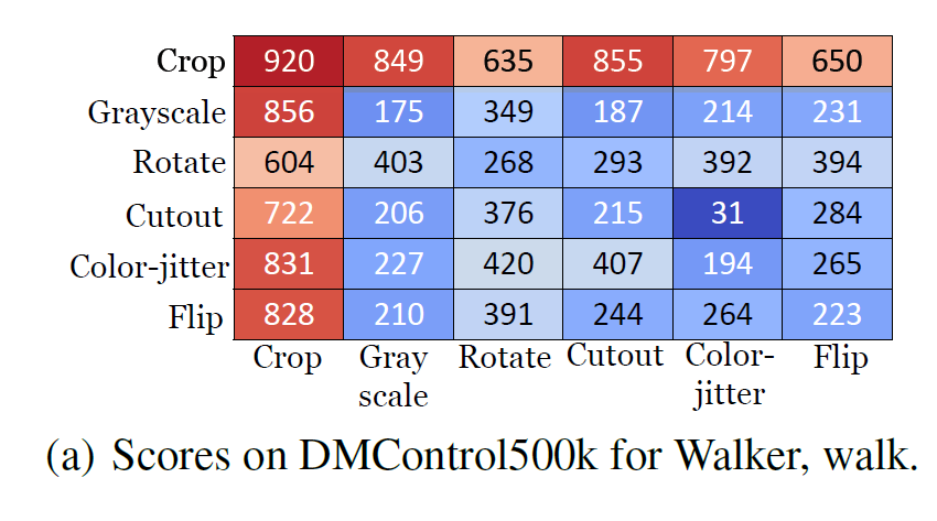 Data Augmentation in Reinforcement Learning - 知乎