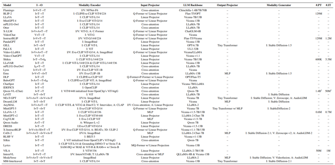 一站式解读多模态——Transformer、Embedding、主流模型与通用任务实战（上） - 知乎