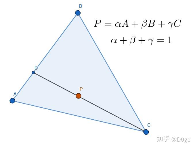 TinyRenderer Lesson 2 - 知乎