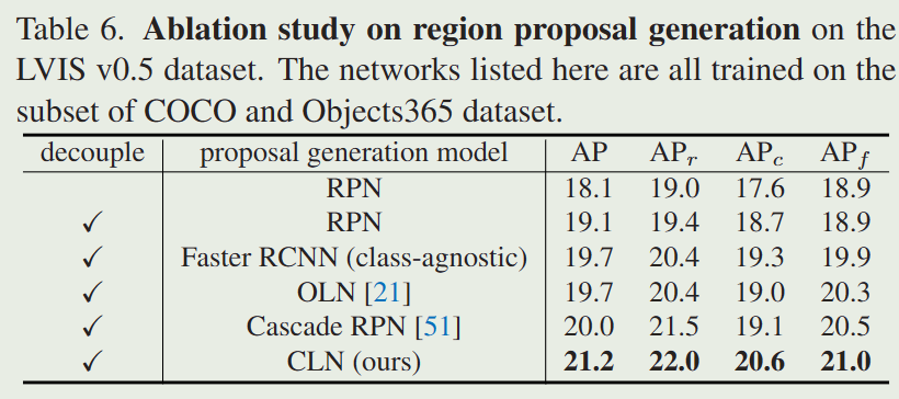 Detecting Everything in the Open World: Towards Universal Object Detection-全文翻译&解读 - 知乎