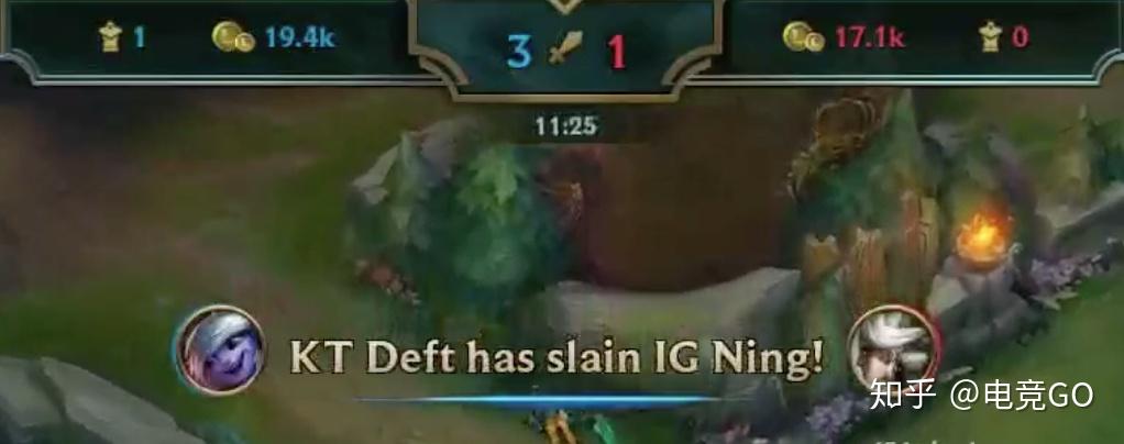 S8八强赛IG vs KT数据流赛评：中单与AD的致命差距 - 知乎