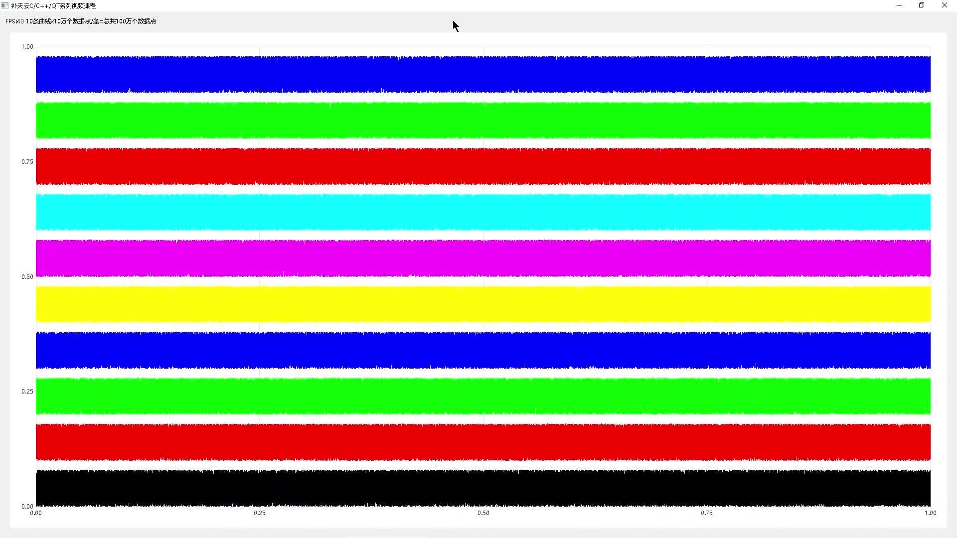 QT性能优化之QT6框架高性能统计图框架快速展示百万个数据点曲线图 - 知乎