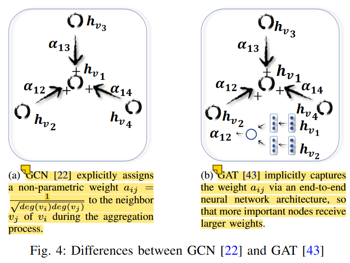 GAT具体能应用到什么领域？ - 知乎
