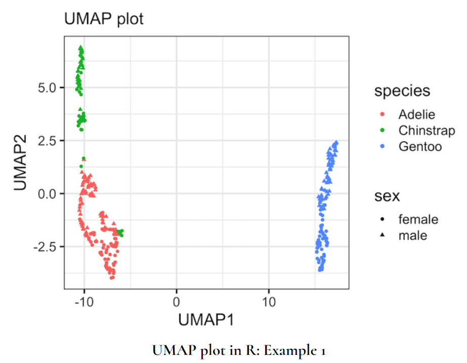 R实战| PCA、tSNE、UMAP三种降维方法在R中的实现 - 知乎