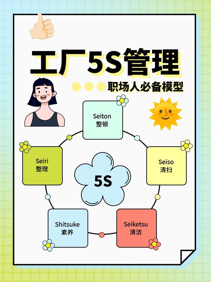 工厂5S管理实战指南，让生产更高效！ - 知乎
