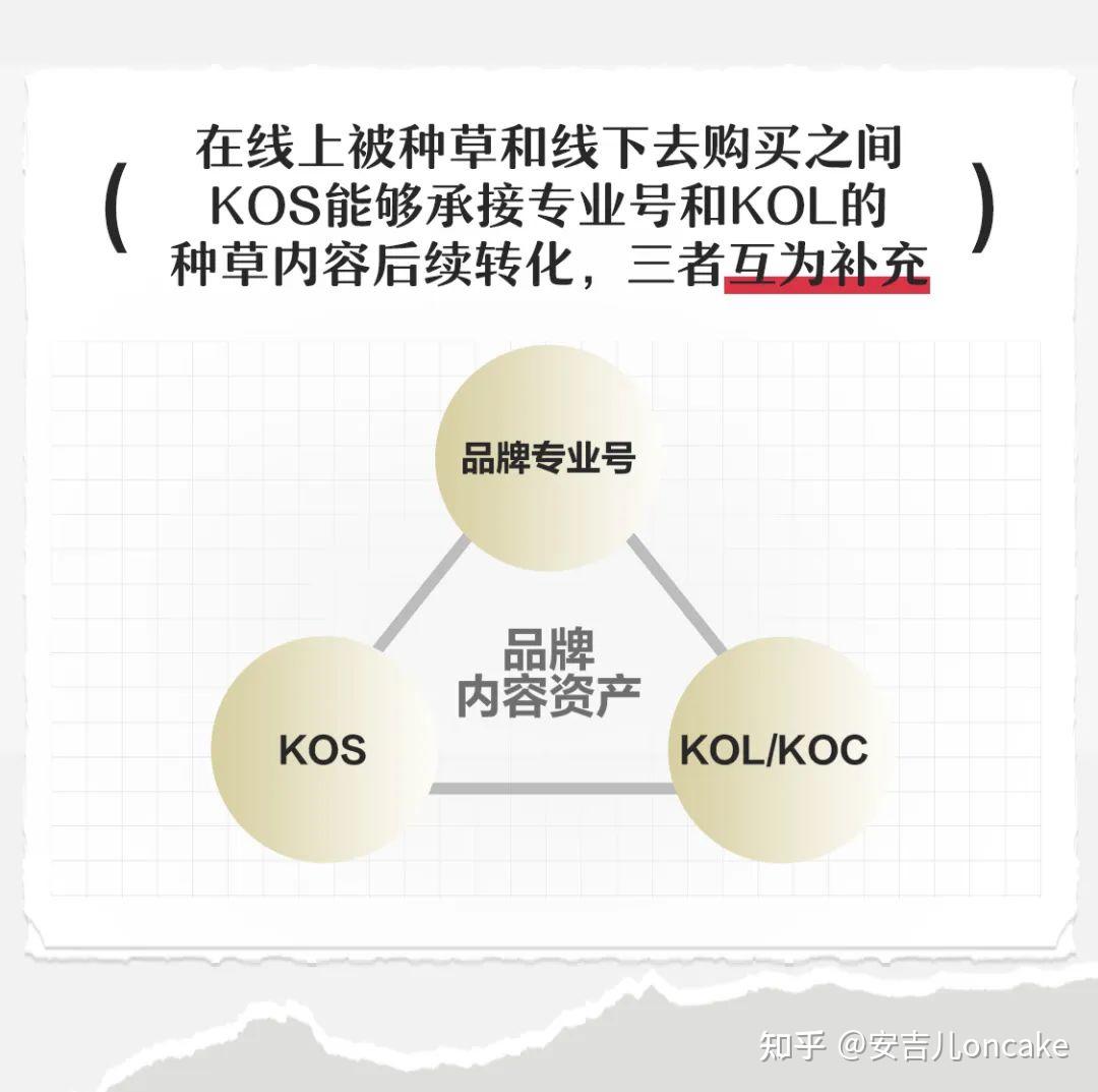 KOL、KOC还没搞清楚，KOS又是什么？ - 知乎