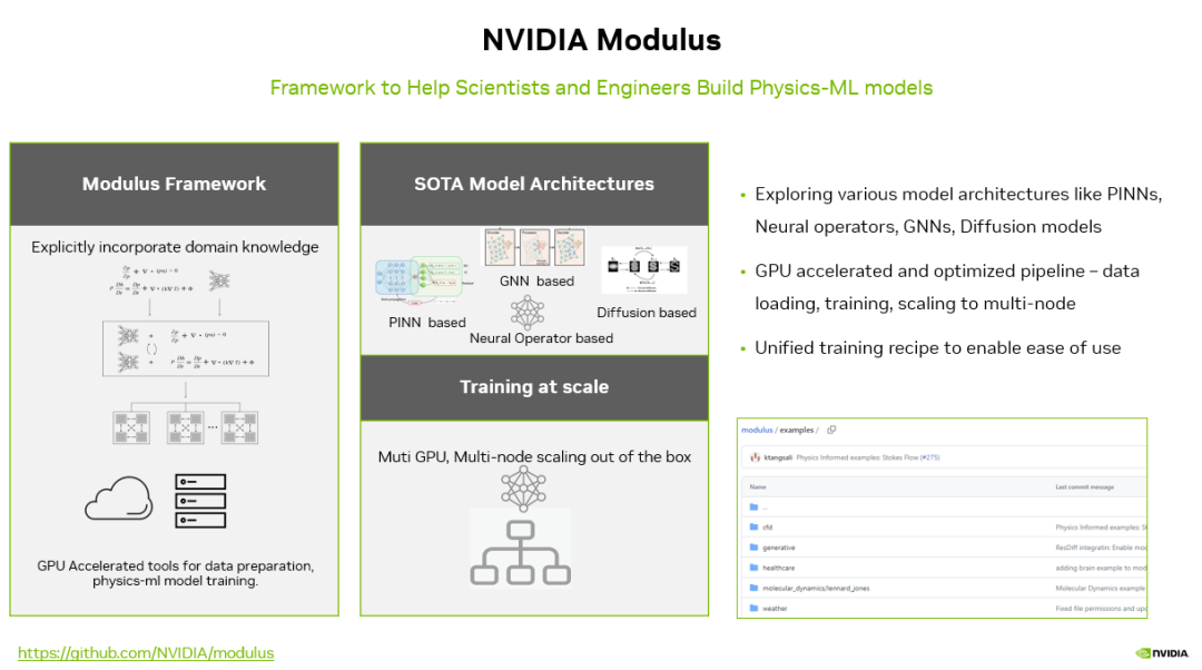 NVIDIA Modulus 助力浙大团队构建高维参数化燃烧场代理建模方法 - 知乎