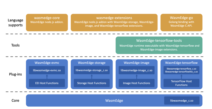 “WebAssembly 将会取代 Docker”，但还有后半句 - 知乎