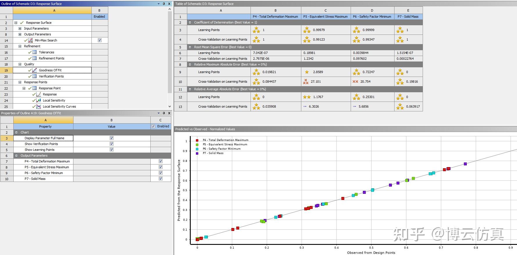 ANSYS DesignXplorer参数优化分析及案例 - 知乎