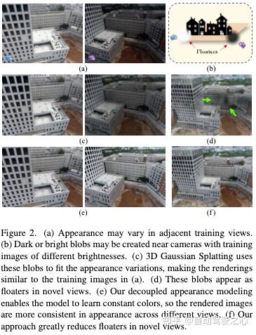 VastGaussian：首个基于3D Gaussian Splatting的大场景高质量重建和实时渲染方法 - 知乎