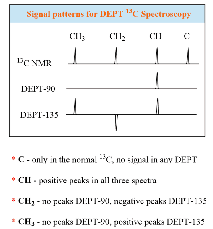 如何快速识别DEPT谱？ - 知乎