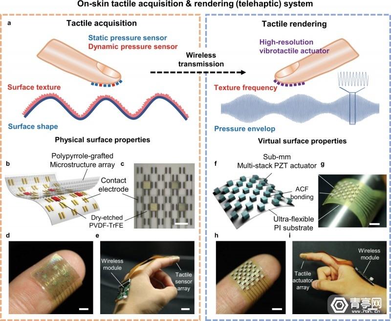 延迟低于1.55毫秒，韩国ETRI研发远程实时触觉渲染系统 - 知乎