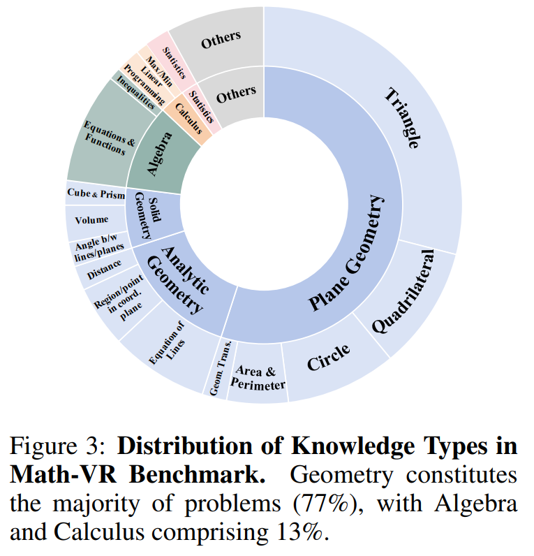 港大、美团联手CodePlot-CoT：让AI像人一样“画图思考”，数学推理能力飙升21% - 知乎