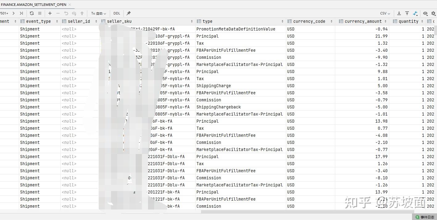 Amazon FinanceAPI(亚马逊财务API数据分析硬菜分享) - 知乎
