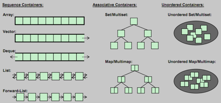 【STL】字典序比较 lexicographical_compare - 知乎