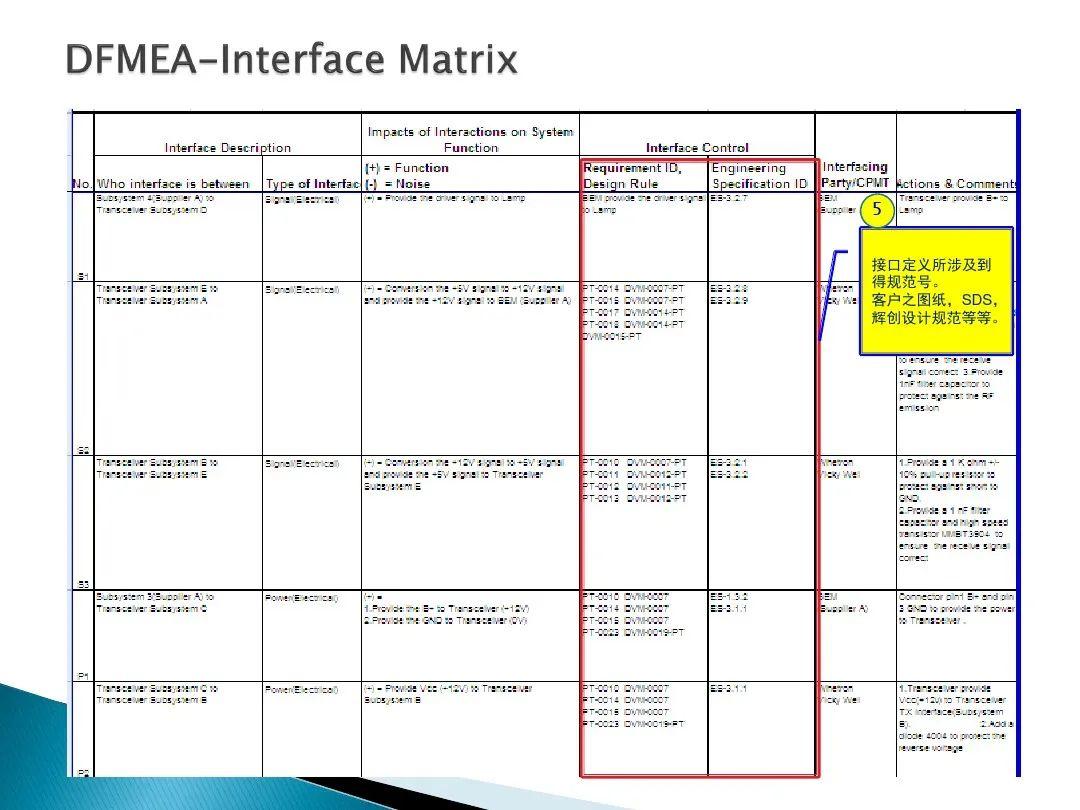设计失效模式与效果分析 (DFMEA)介绍及分析训练 - 知乎