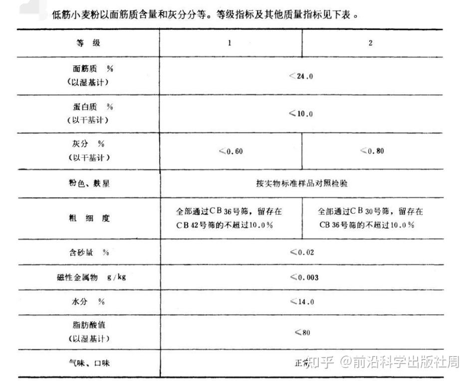 面粉的好坏能用执行标准来衡量吗？ - 知乎