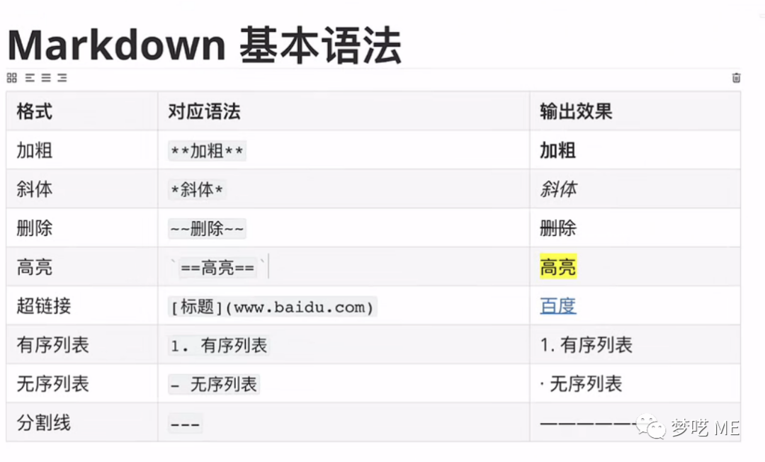 笔记 | LaTeX & Markdown - 知乎