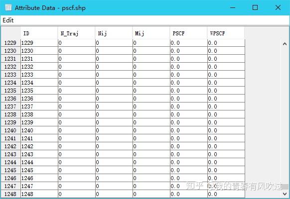 Meteoinfo潜在源贡献因子分析（PSCF） - 知乎