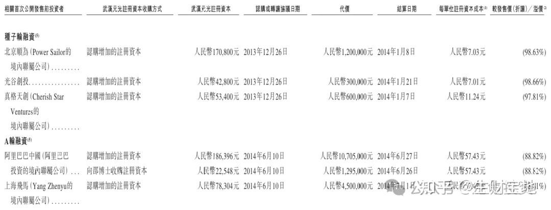 港股打新：MetaLight 元光科技 IPO 分析及申购计划 - 知乎