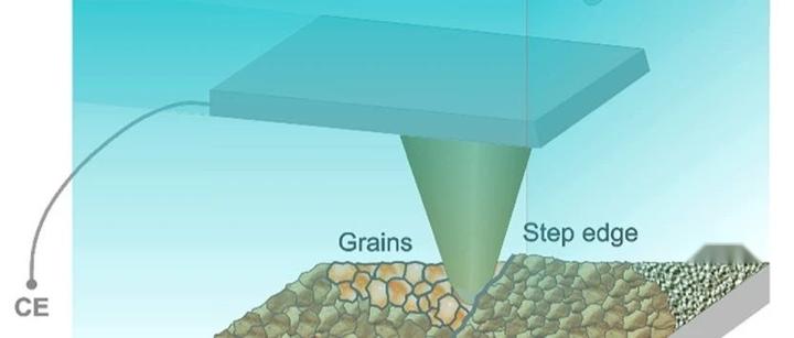 AFM在不同领域的应用 - 知乎
