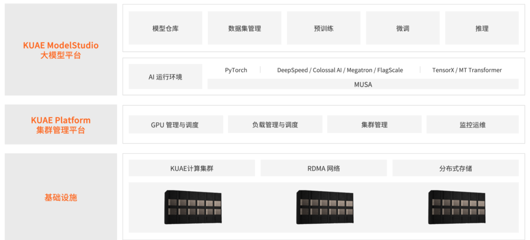 摩尔线程产品全景图 - 知乎