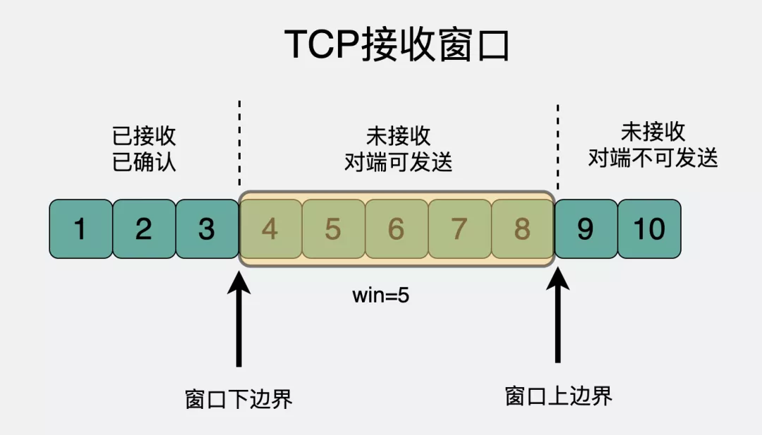 动图图解！收到RST，就一定会断开TCP连接吗？ - 知乎