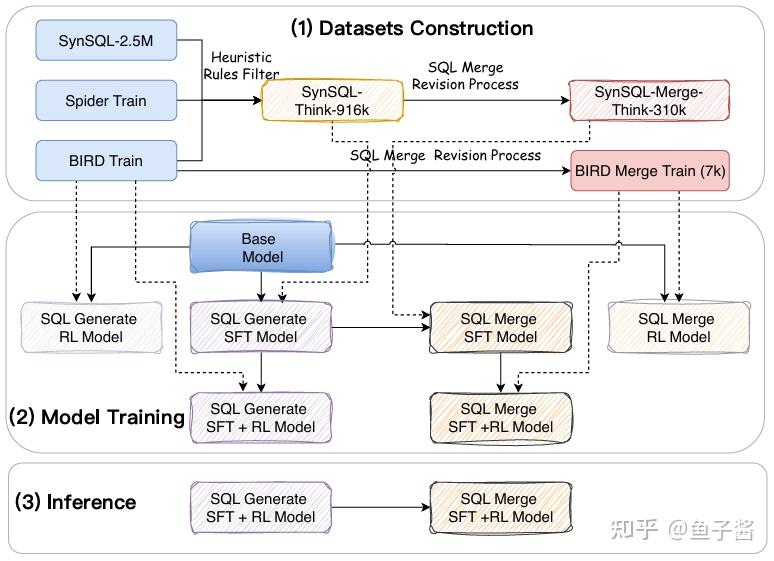 人工智能中大模型和小模型的实际应用区别是什么？ - 知乎