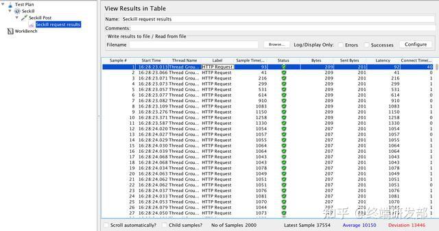 一次模拟简单秒杀场景的实践 Docker + Nodejs + Kafka + Redis + MySQL - 知乎