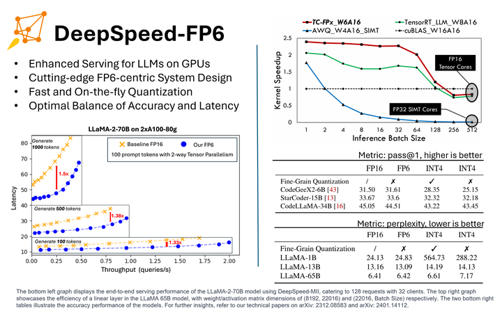 DeepSpeed-FP6：大型语言模型中以FP6为核心的强大推理服务 - 知乎