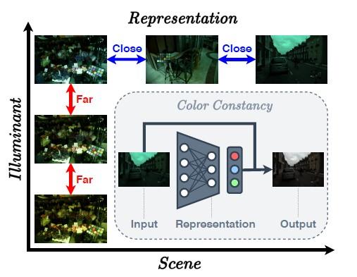 CLCC: Contrastive Learning for Color Constancy阅读笔记 - 知乎