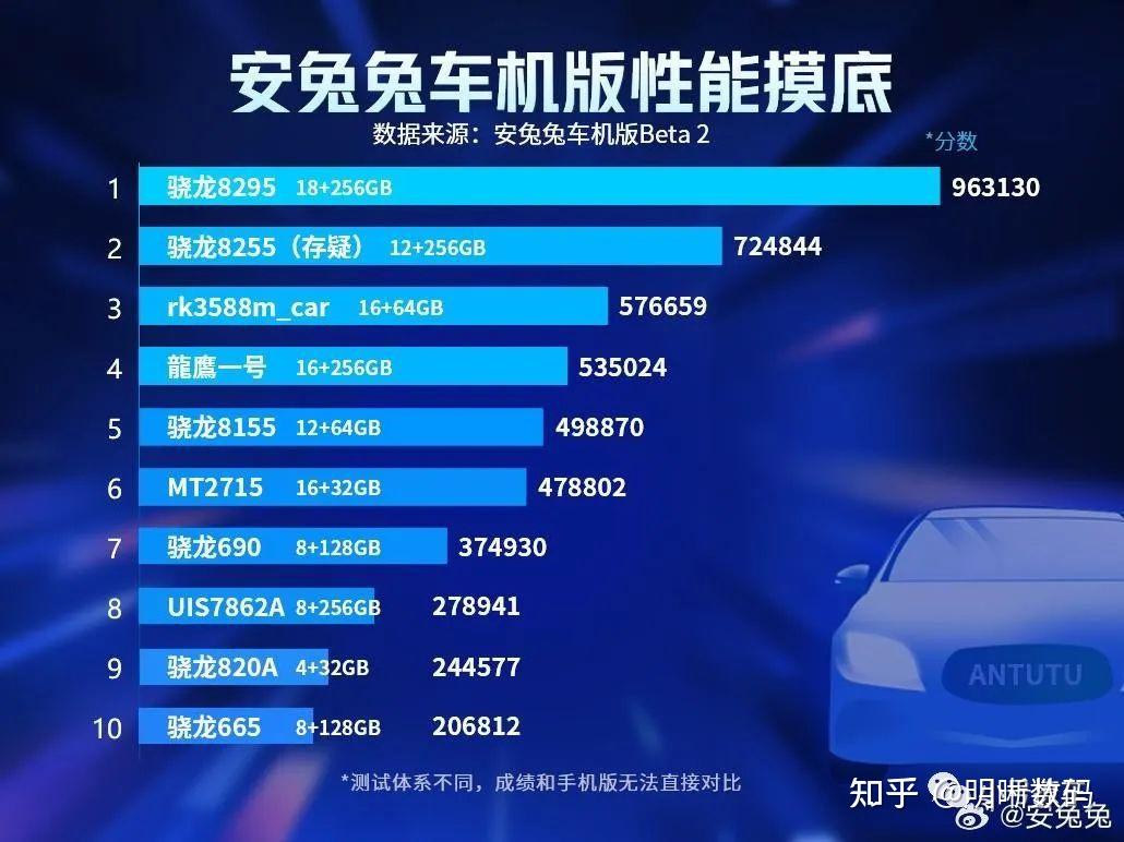 高通首次官宣 8295 芯片搭载车型，有哪些亮点分享？ - 知乎