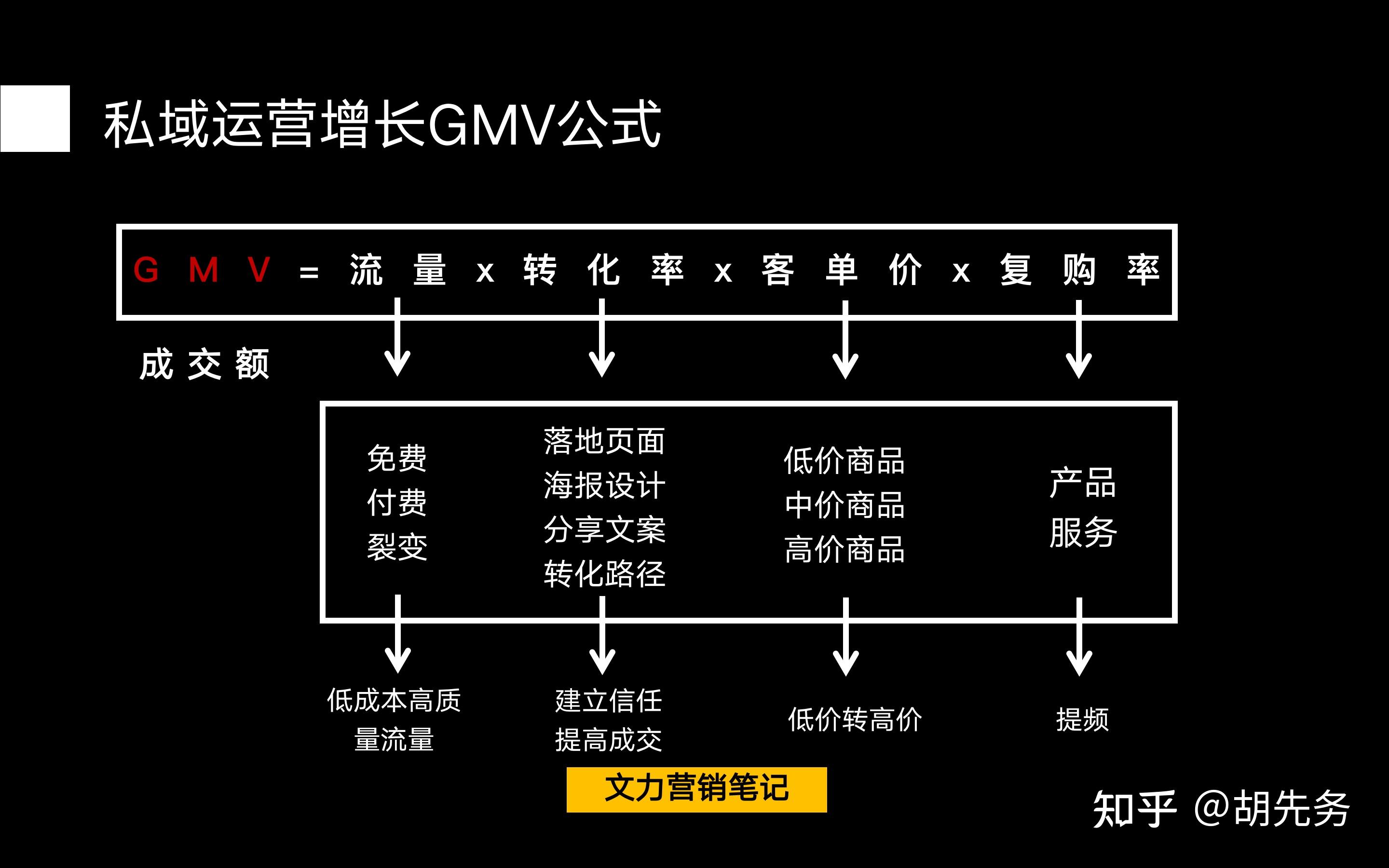 GMV和营收有什么区别？ - 知乎