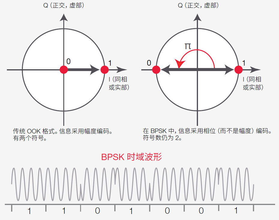 如何形象的理解什么是QAM，8QAM，16QAM，和载波对应关系如何？ - 知乎